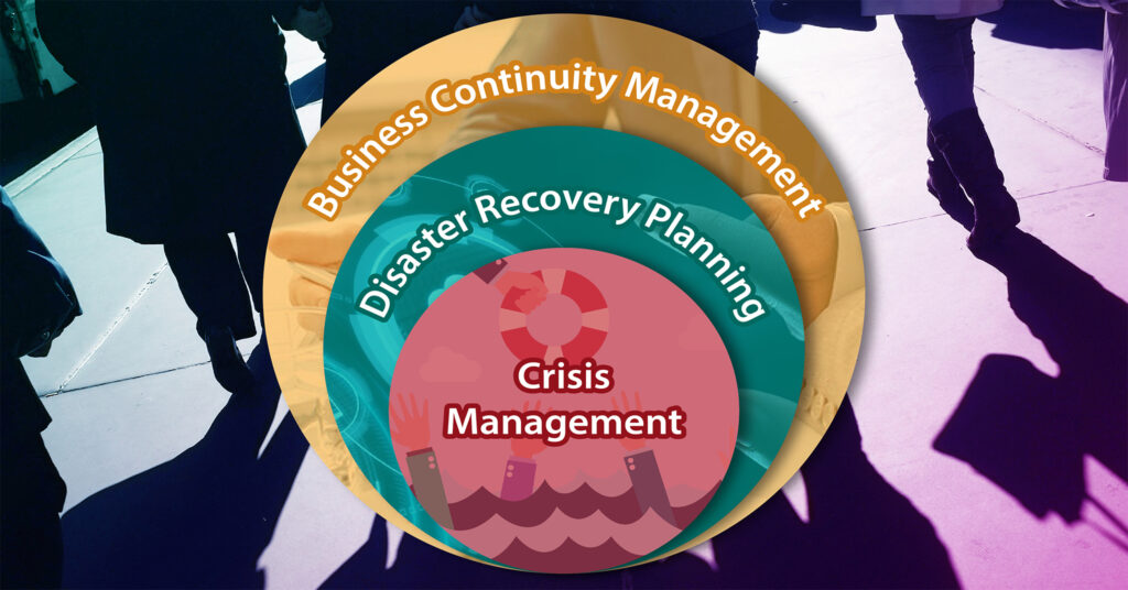 The Relationship Between BCM, DRP And Crisis Management - IERP®